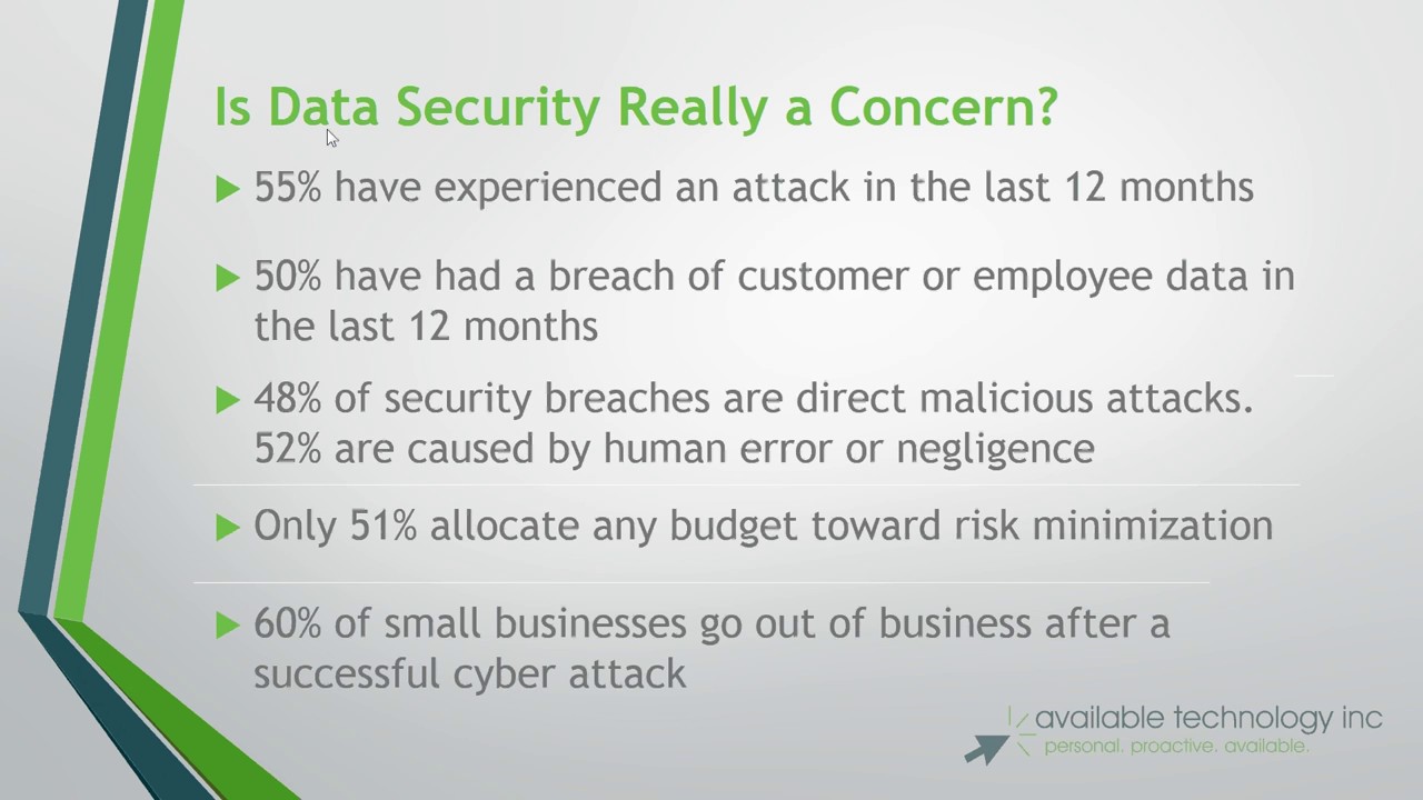 Internet Safety at Work Available Technology Inc - YouTube