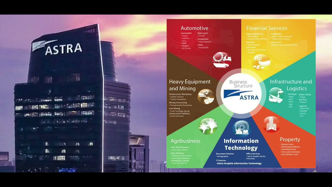 Video CATUR DHARMA ASTRA - ABMP 351 Kelompok 1 - YouTube