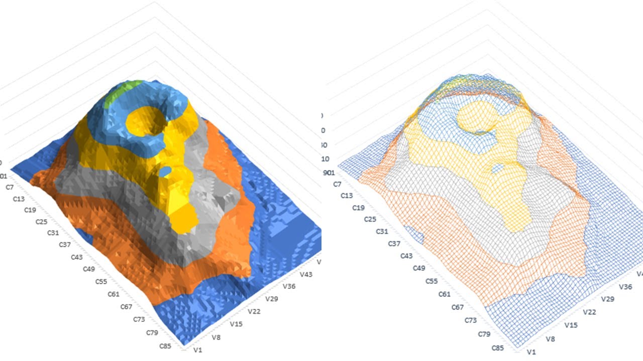 ExcelTricks: 3D plots for publication - heat map surface / wireframe ...