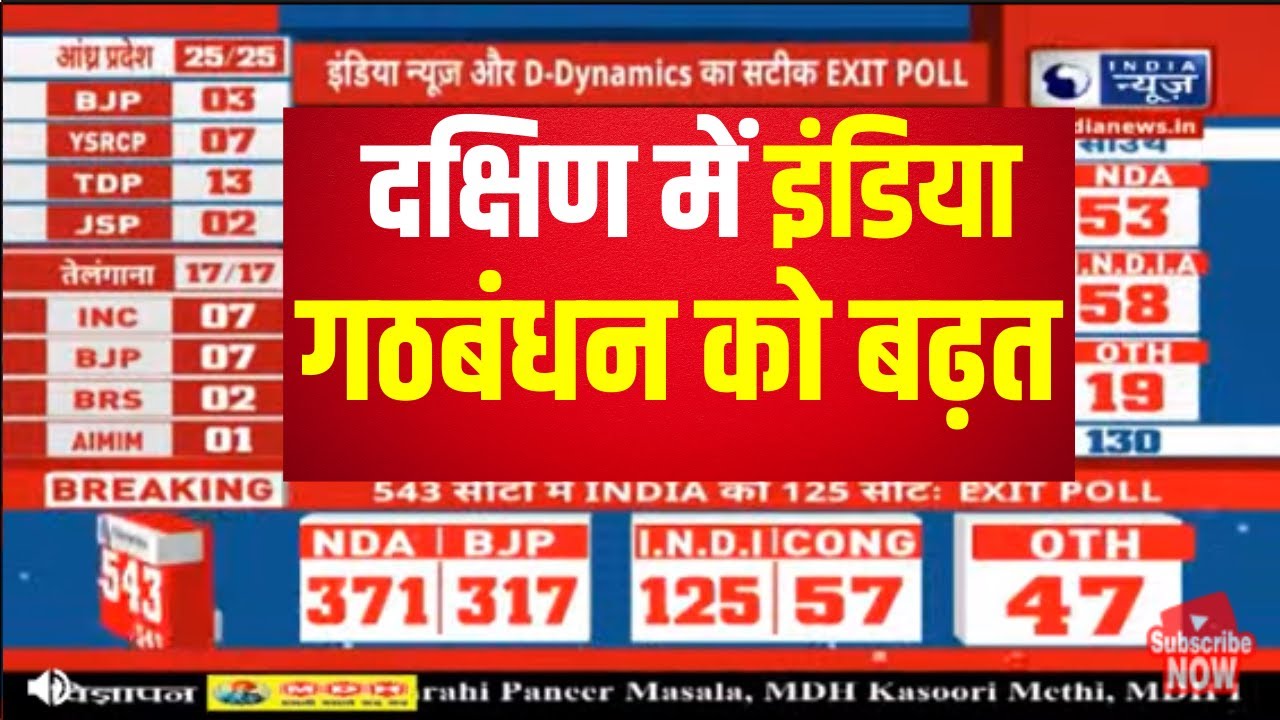 Lok Sabha Election 2024 Exit Poll Results Live updates: दक्षिण भारत में ...