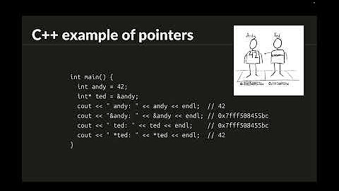 Linked Lists - YouTube