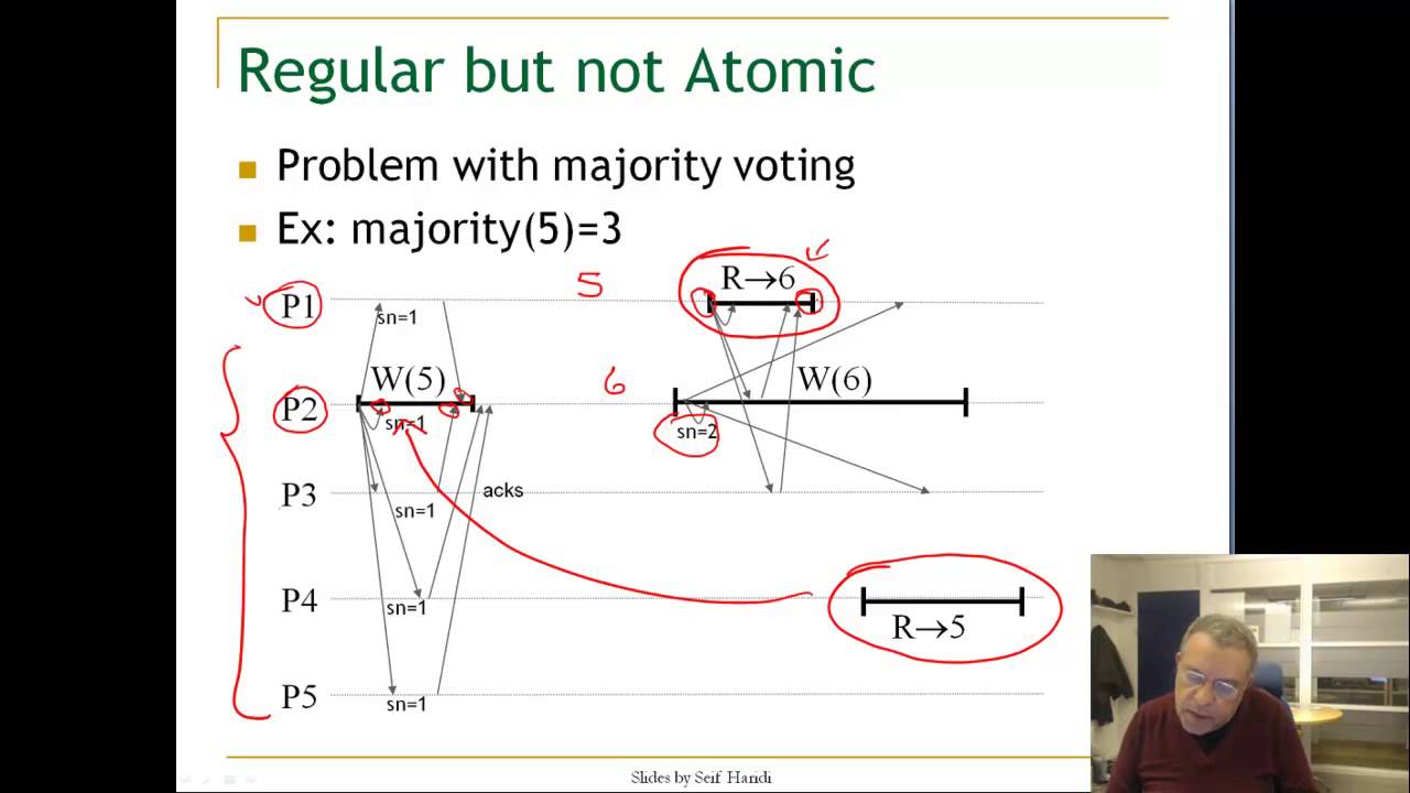 Lecture 8 Unit 5 Linearizable Single Write Multiple Reader Algorithm Youtube 7452