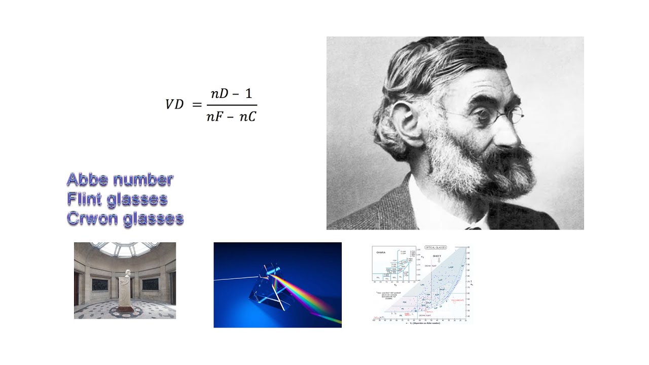 Understanding Standard Spectrum Lines, Abbe Number, and Glass Types ...