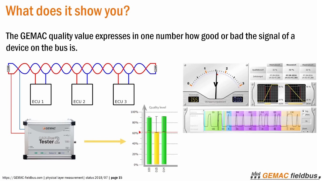 Why measure the physical layer on CAN bus? - YouTube