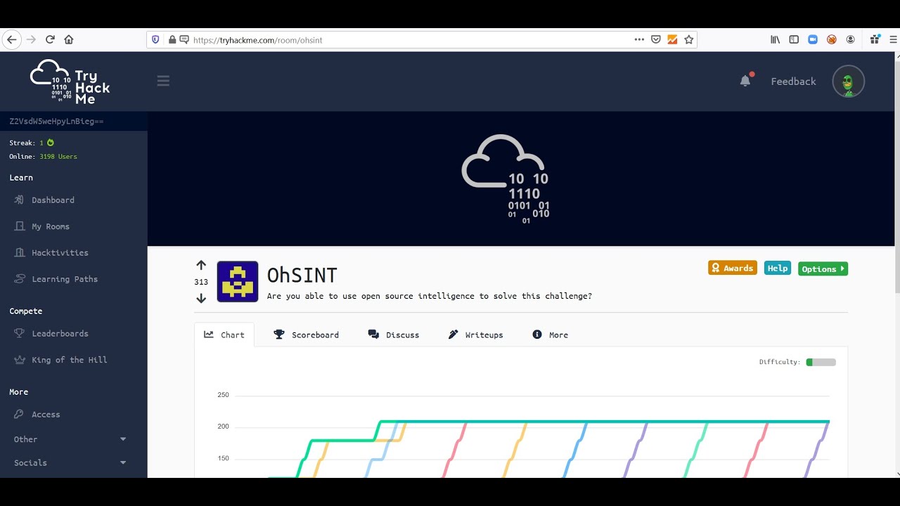 TRYHACKME :-ohSINT Room Walkthrough - YouTube