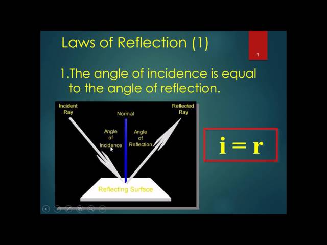 Example Of Reflection Of Light How Reflection Of Light Happens?