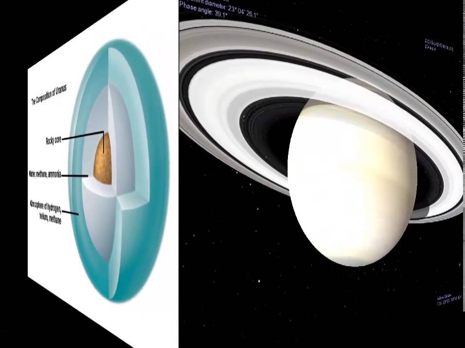 Discovering Uranus - YouTube