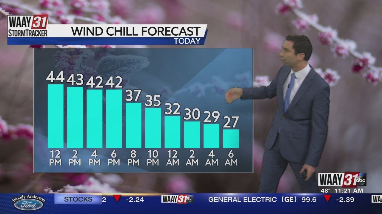 Rob Elvington's Thursday, November 18 North Alabama Weather Forecast ...