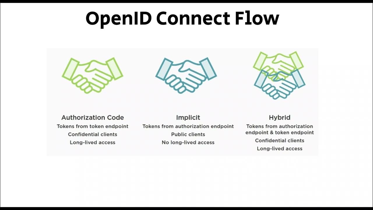 11. 02-09 OpenID Connect Flows - YouTube