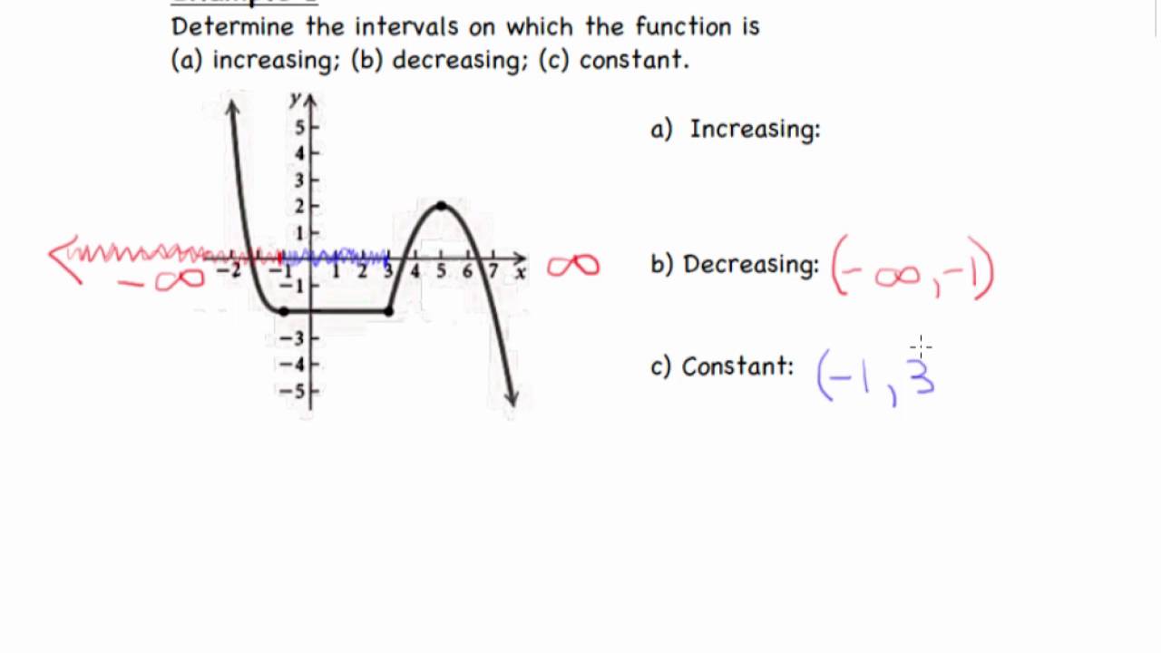 2.1EX1: Intervals of Increasing, Decreasing, and Constant - YouTube