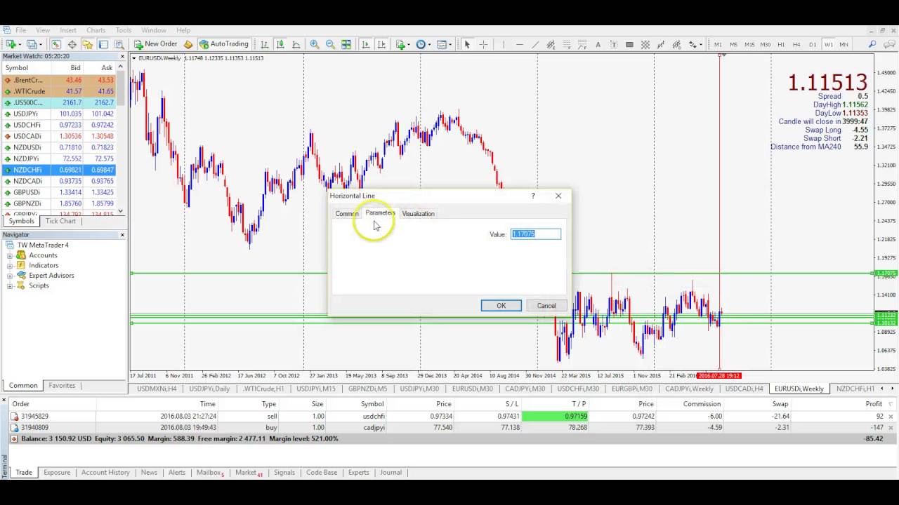 My Own Forex Guru Trade Analysis - YouTube