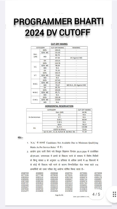 Programmer Bharti DC Cut Off Marks | Programmer Final Expected Cut Off marks | Programmer Cut ...