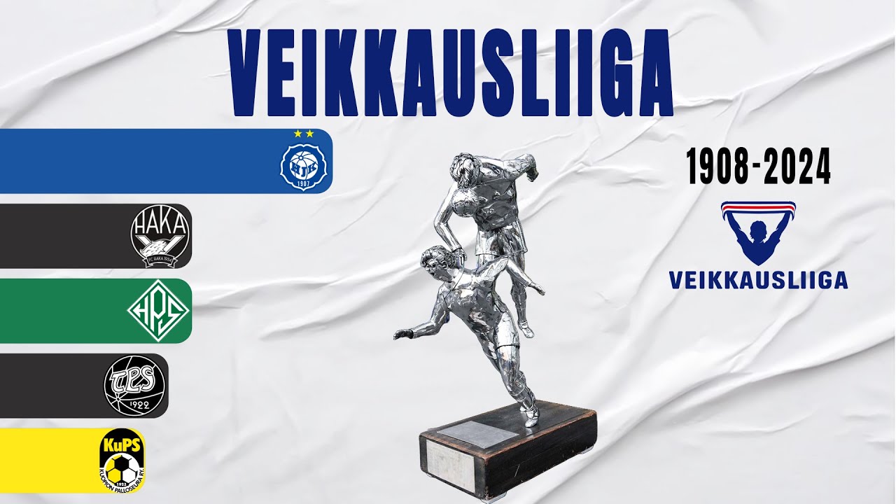 Finnish Veikkausliiga All Winners (1908-2024) | Finland Football League Champion - YouTube