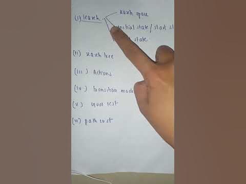 Module 2,Part-3,Search Algorithm,2019 scheme Malayalam video, Artificial intelligance.KTU CSE ...