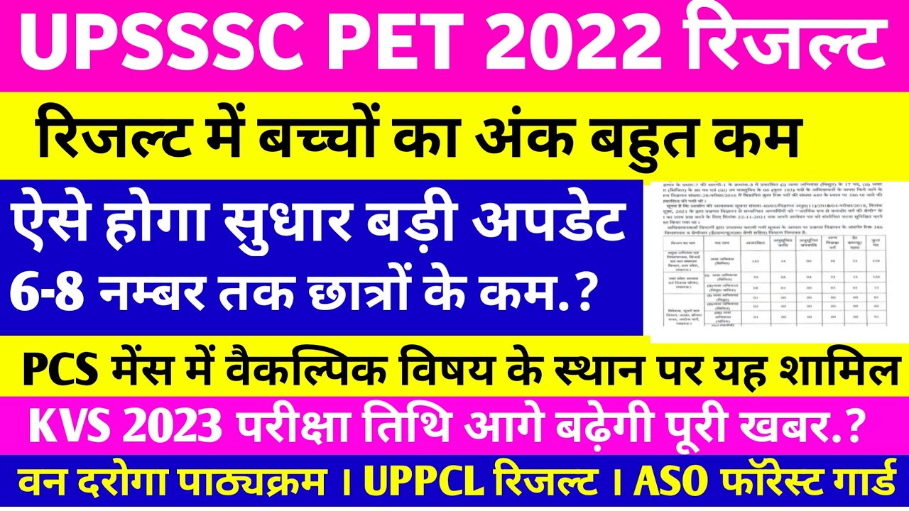 UPSSSC PET RESULT । UPSSSC LATEST NEWS । UPPSC NEWS ।। UPSSSC बड़ी ...