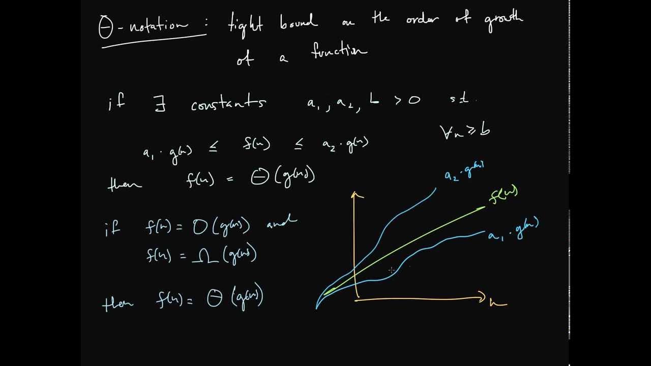 Big Theta Notation - YouTube