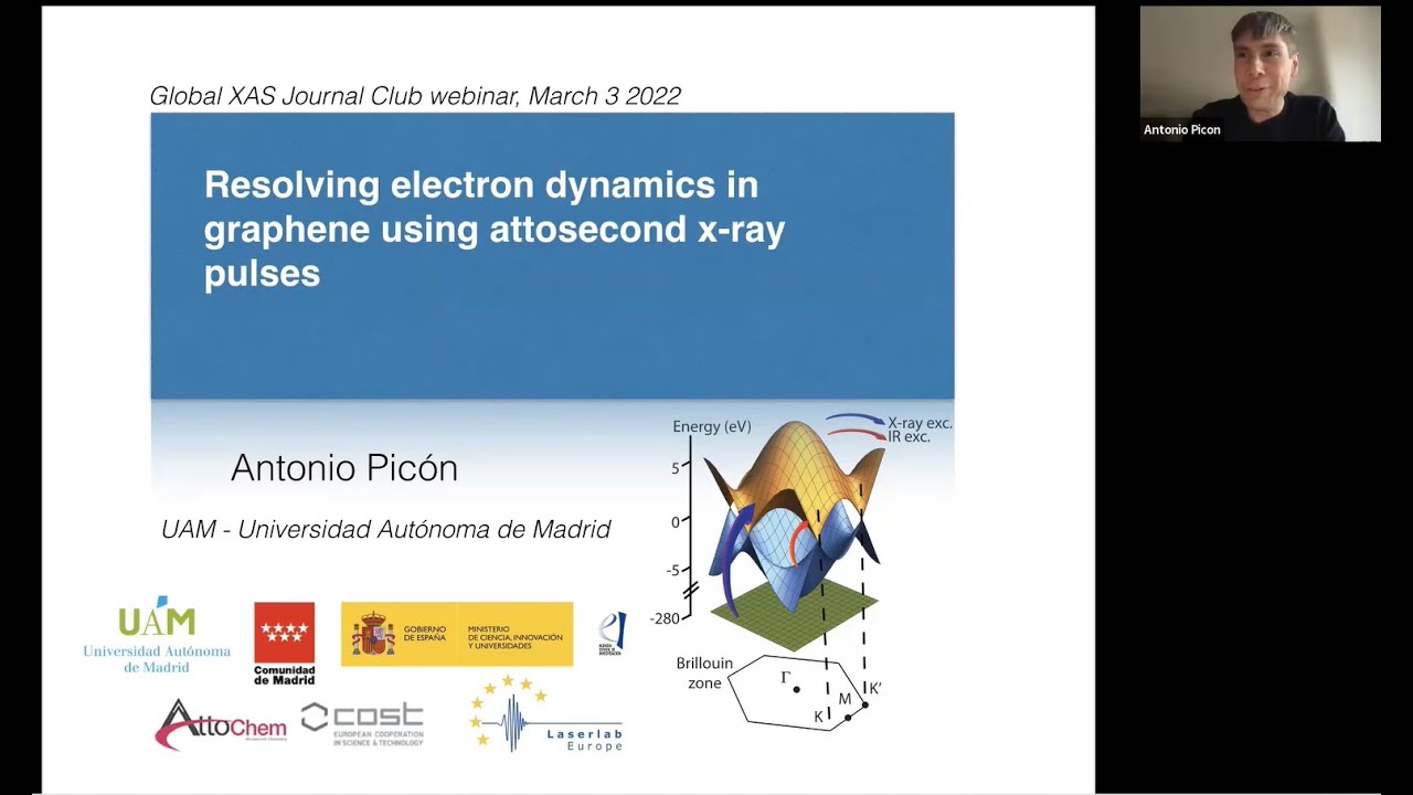 Resolving Electron Dynamics in Graphene Using Attosecond X-ray Pulses ...