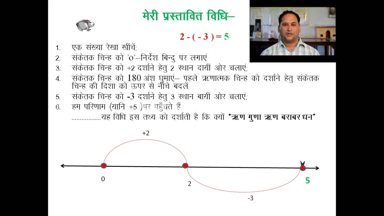 why minus times minus is plus - YouTube