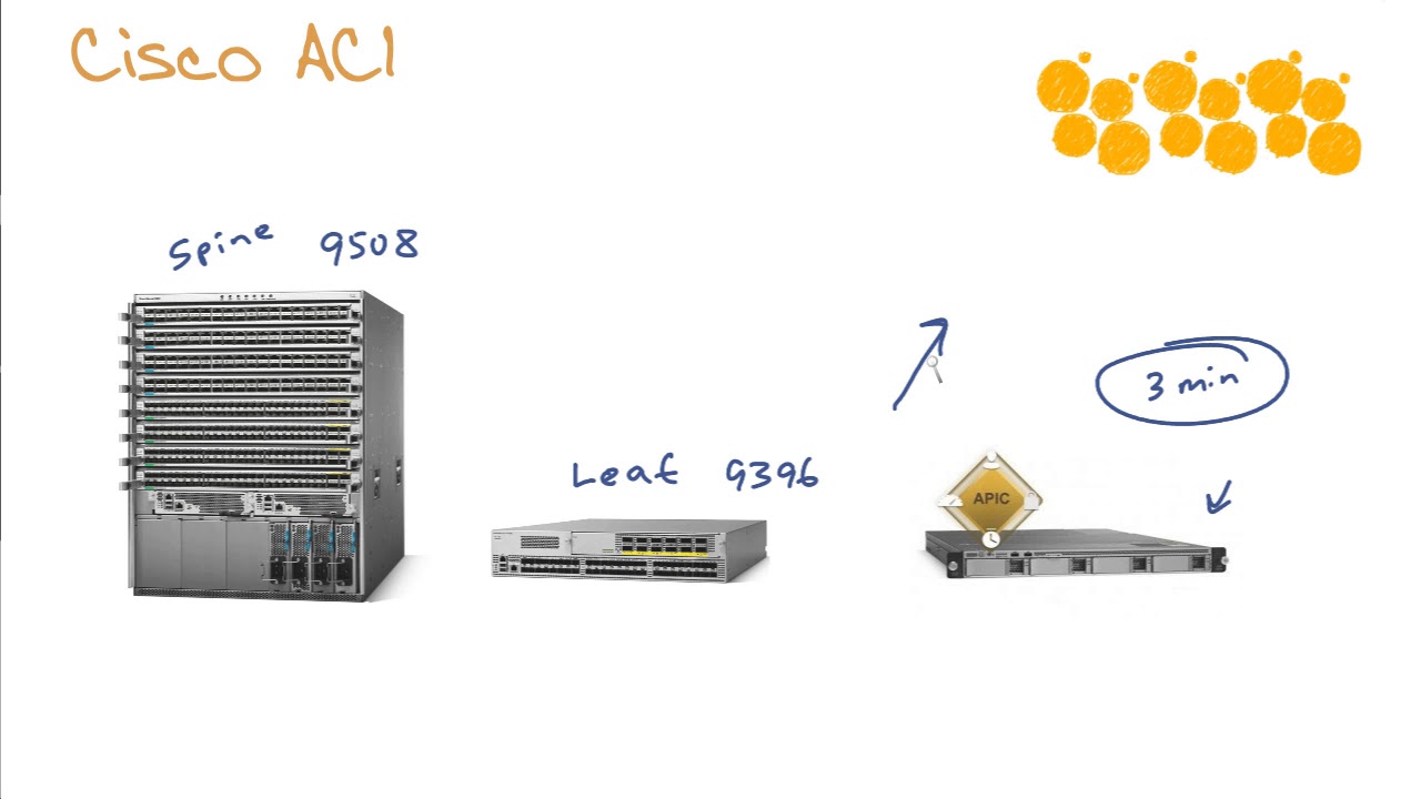 Cisco Data Center - ACI - YouTube