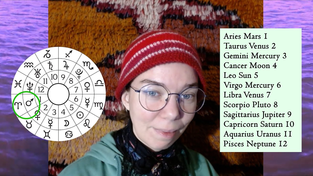 Astrology Summary 💓 12 Signs, Planets and Houses - Whole Zodiac ...