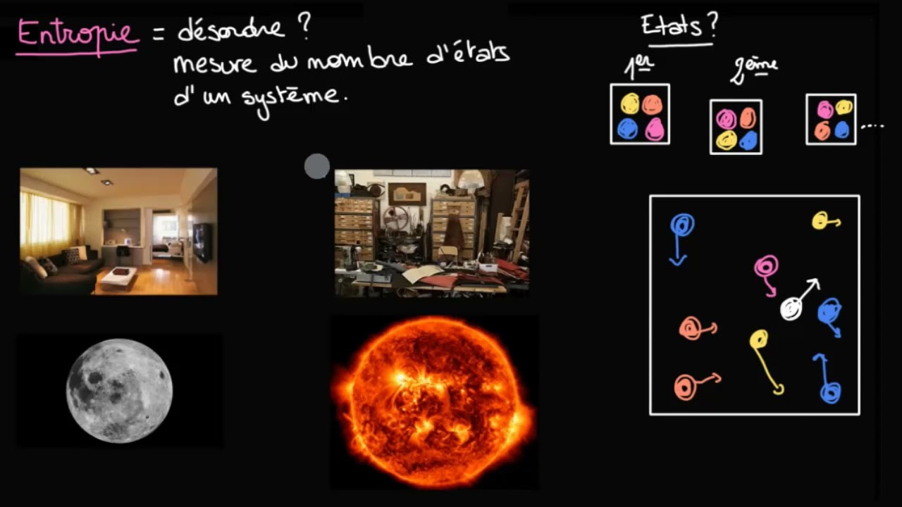 Introduction à la notion d'entropie - YouTube