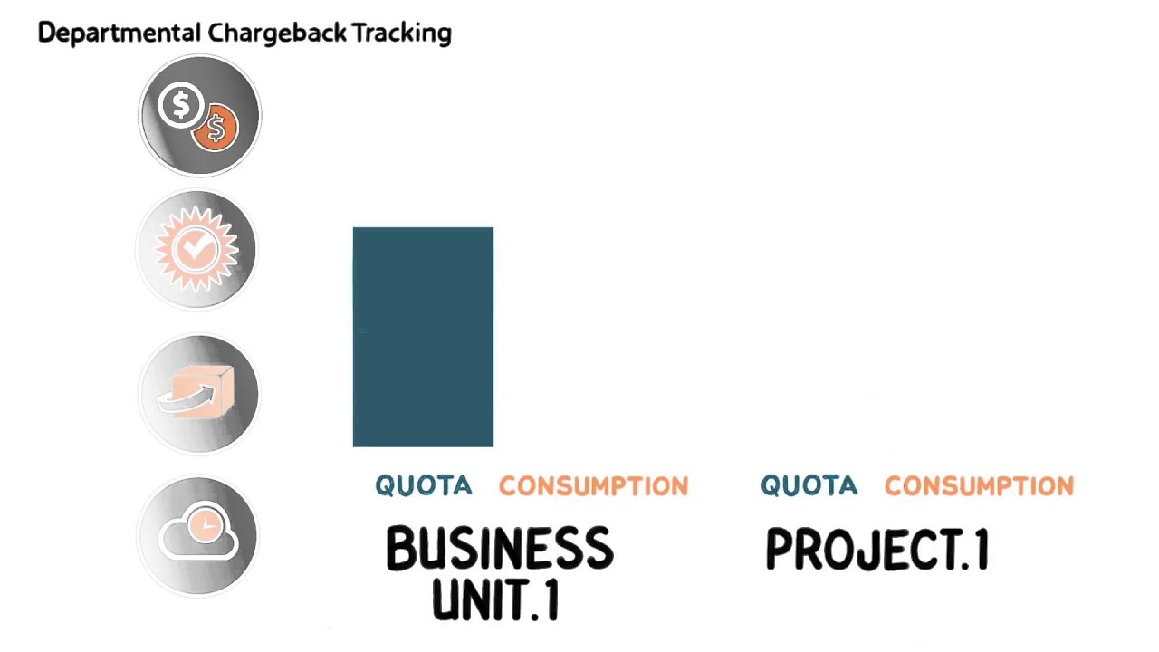 Hanu Insight:Track, Forecast, Optimize & Control your Microsoft Azure ...