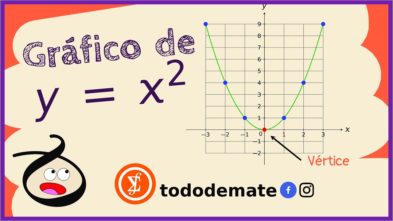 Aprende A GRAFICAR UNA PAR BOLA Con Tabla De Valores YouTube aprende-a-graficar-una-par-bola-con-tabla-de-valores-youtube