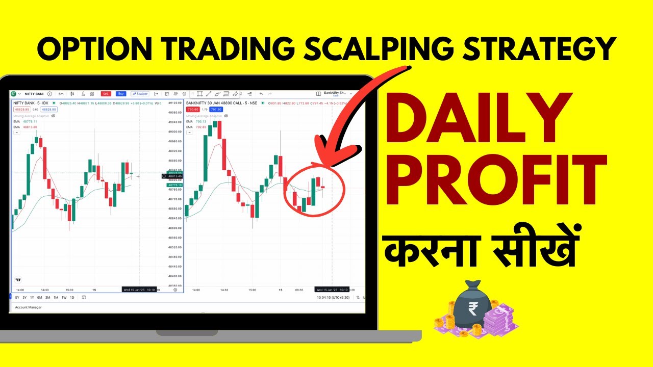 Option Scalping Trading Strategy - Option Scalping Kaise Kare? - YouTube
