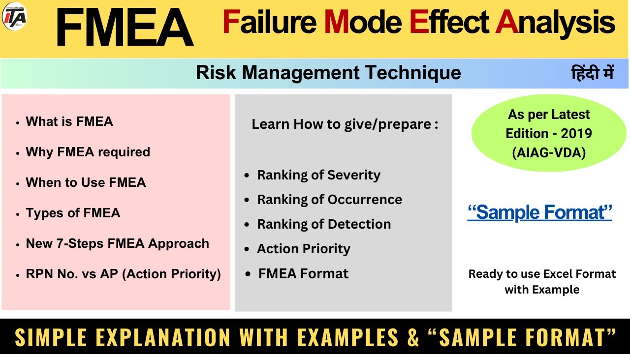 What is FMEA I Failure Mode Effect Analysis | DFMEA & PFMEA with ...