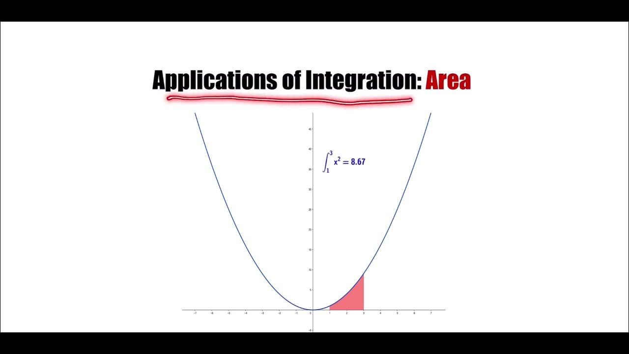 Calculating the area under a curve Using integrals - YouTube