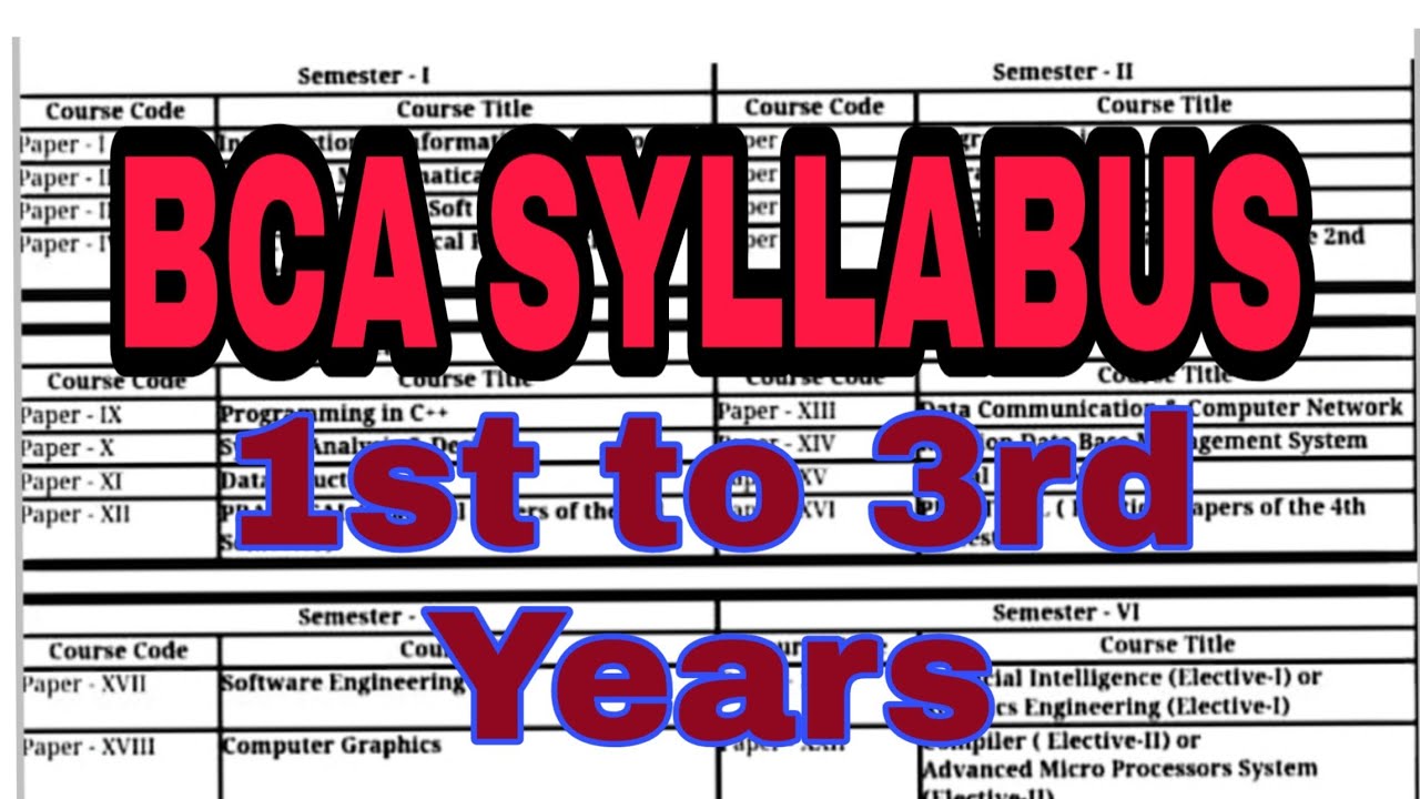 BCA Syllabus || Part 1st || Part 2nd || Part 3rd || Full BCA Syllabus ...