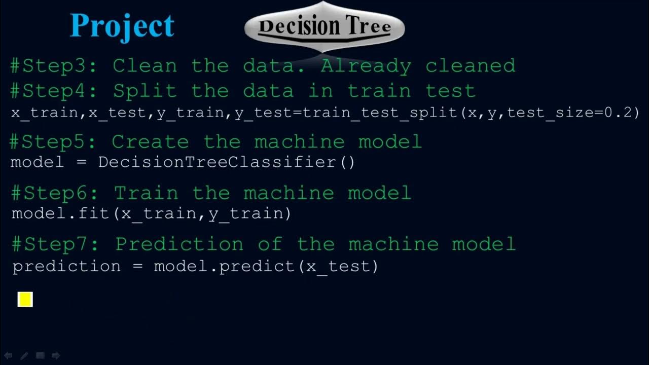 Decision Tree Classifier project in Python - Machine Learning by #Moein ...