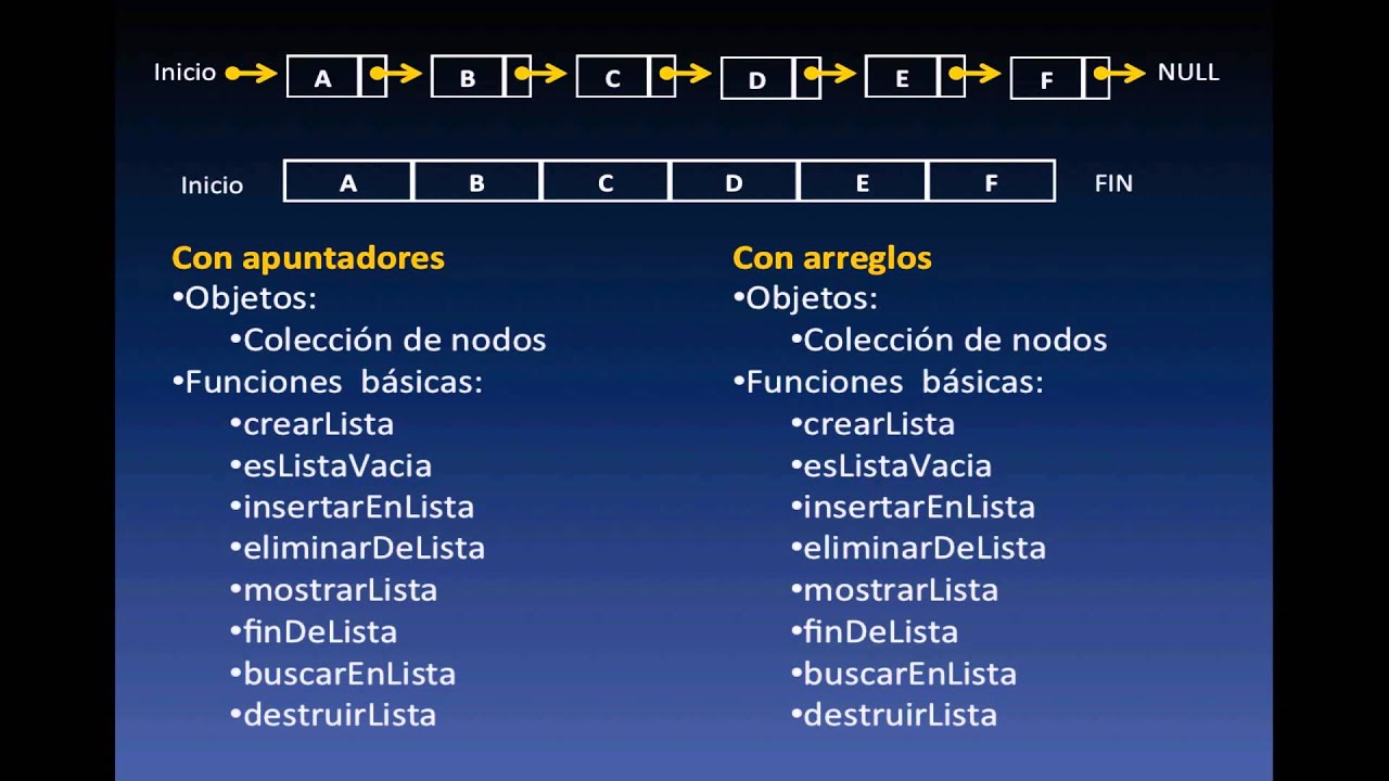 TAD Cola - Pila Parte 1 - YouTube