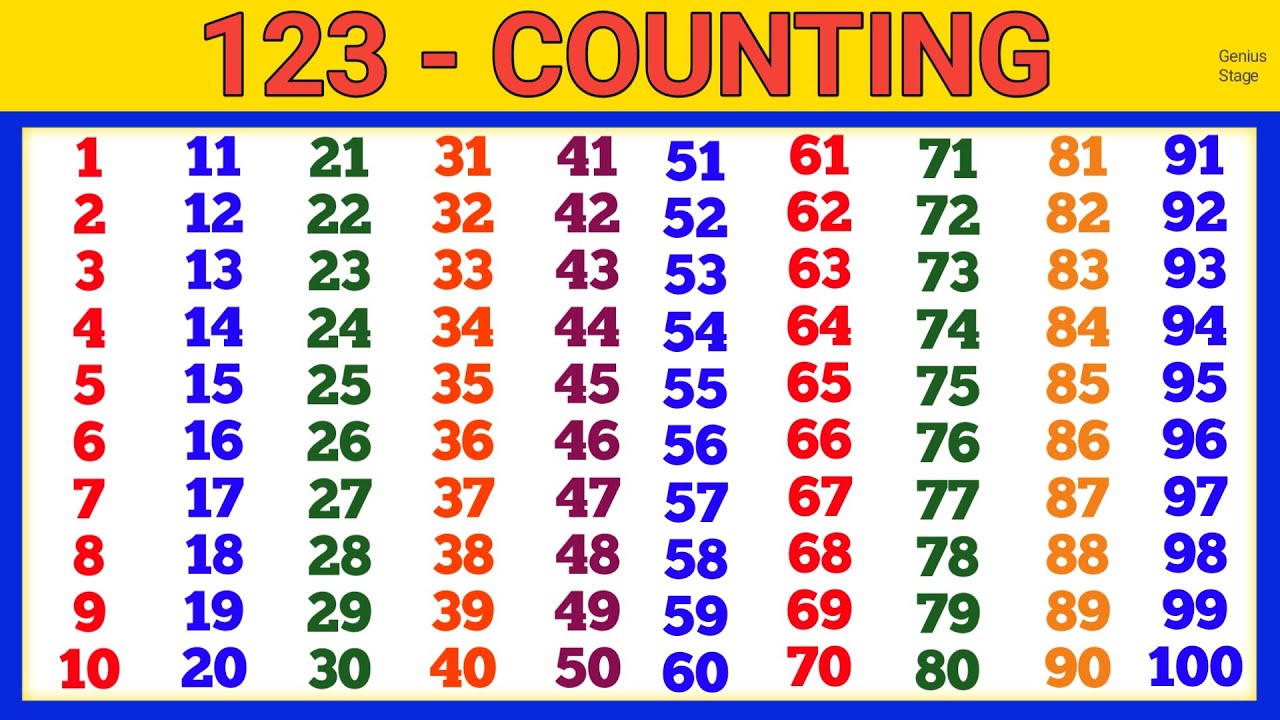 Counting 1 to 100 | 12345 - numbers | one two three | 1 से 100 तक गिनती ...