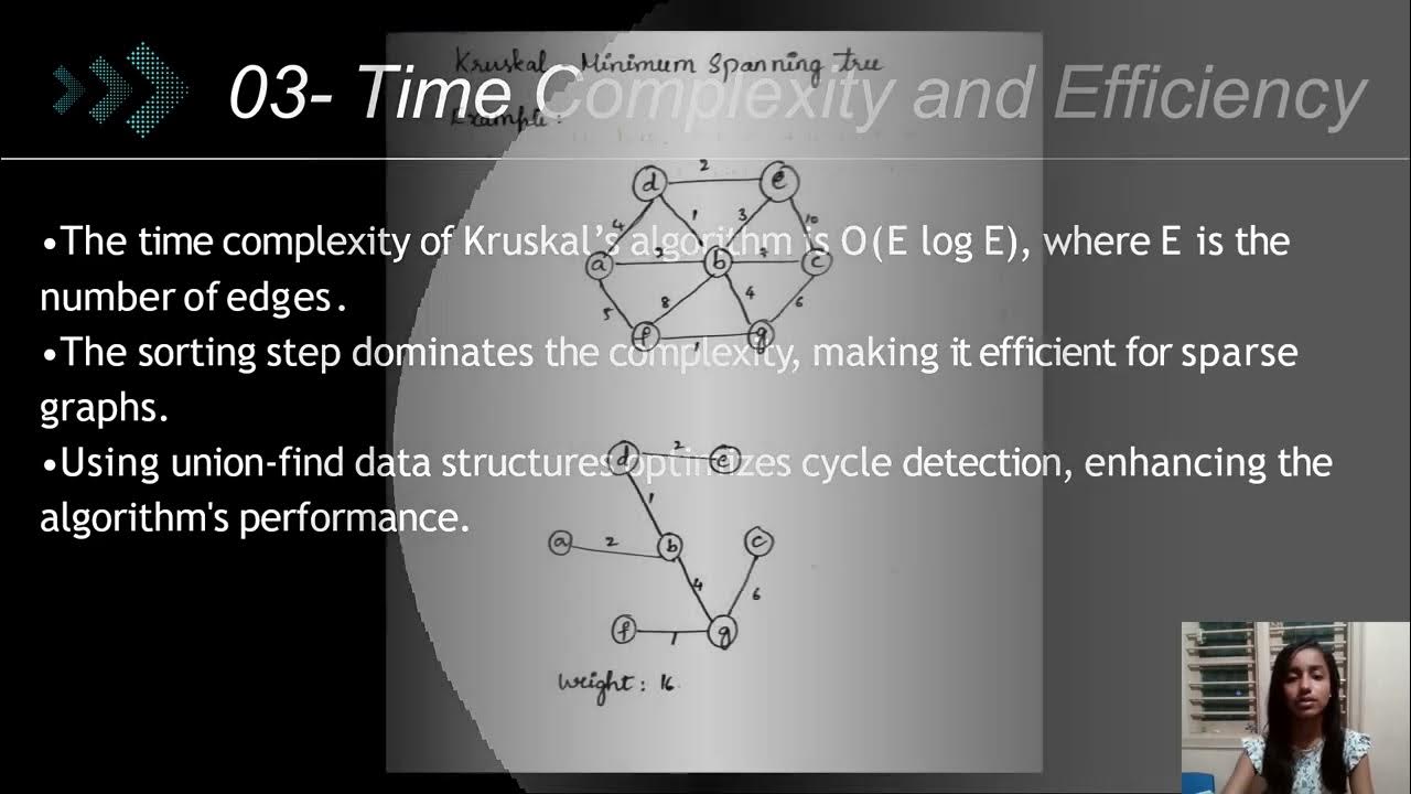 Kruskal's Algorithm ADA VTU - YouTube