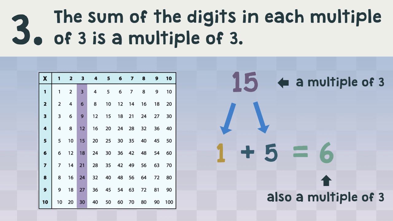 Tips and Tricks on Multiplication - YouTube