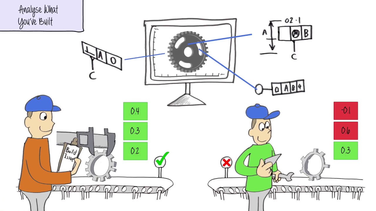 ATS CM4D - Product Quality Validation Solution Explanation Cartoon ...