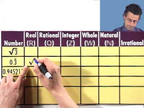 Ordering and Classifying Real Numbers - YouTube