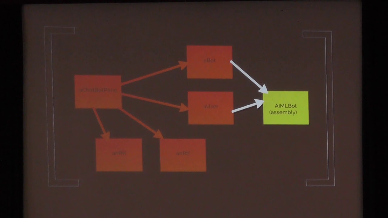 .NET interoperability with Smalltalk - YouTube