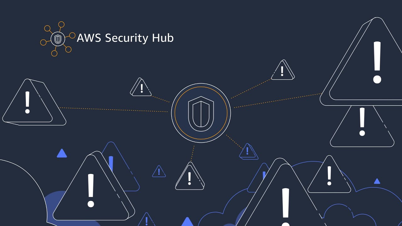 AWS Security Control Domain Videos - Risk Management - YouTube