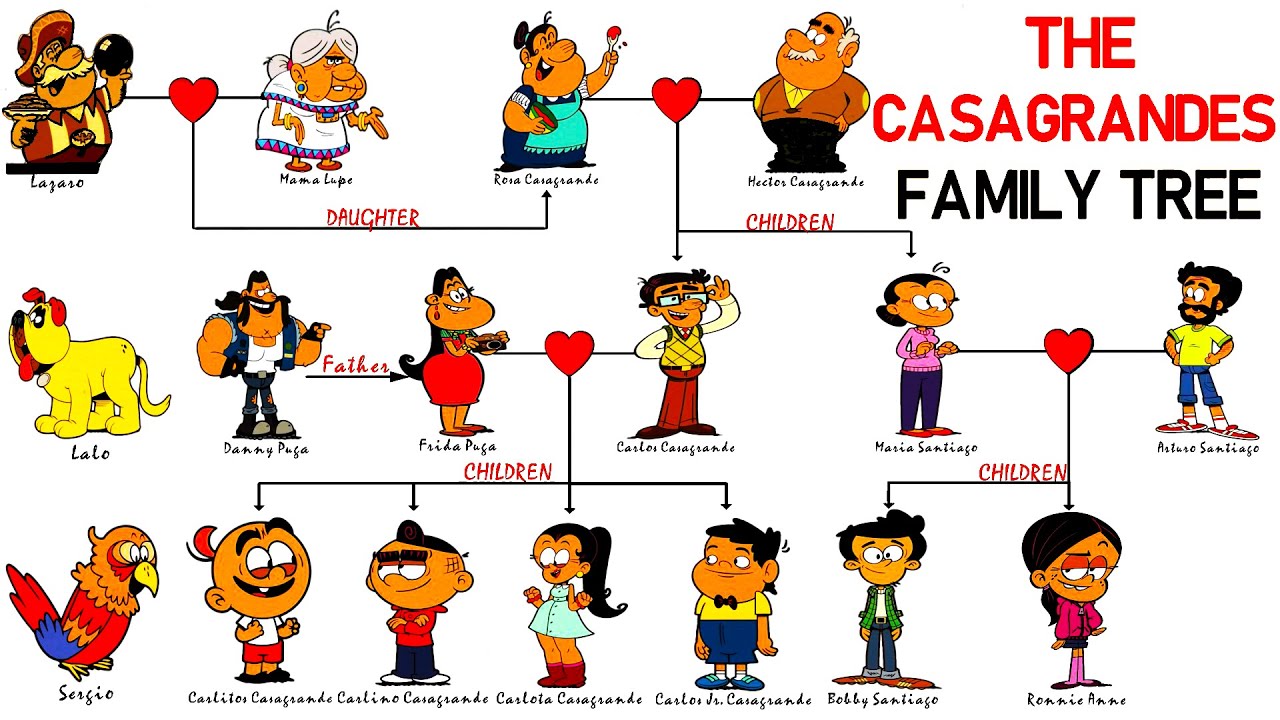 The Complete Casagrandes Family Tree - YouTube