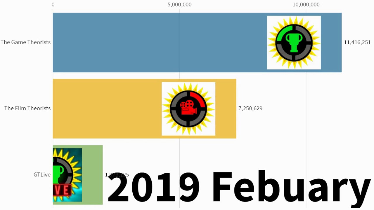 MatPat's Channels Subscriber History 2018 May - 2020 April - YouTube