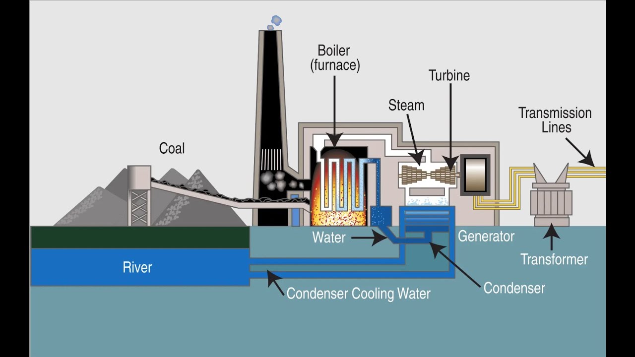 POWER GENERATION IN ELECTRICAL SYSTEM USING COAL (G4 BEKG2433 ...