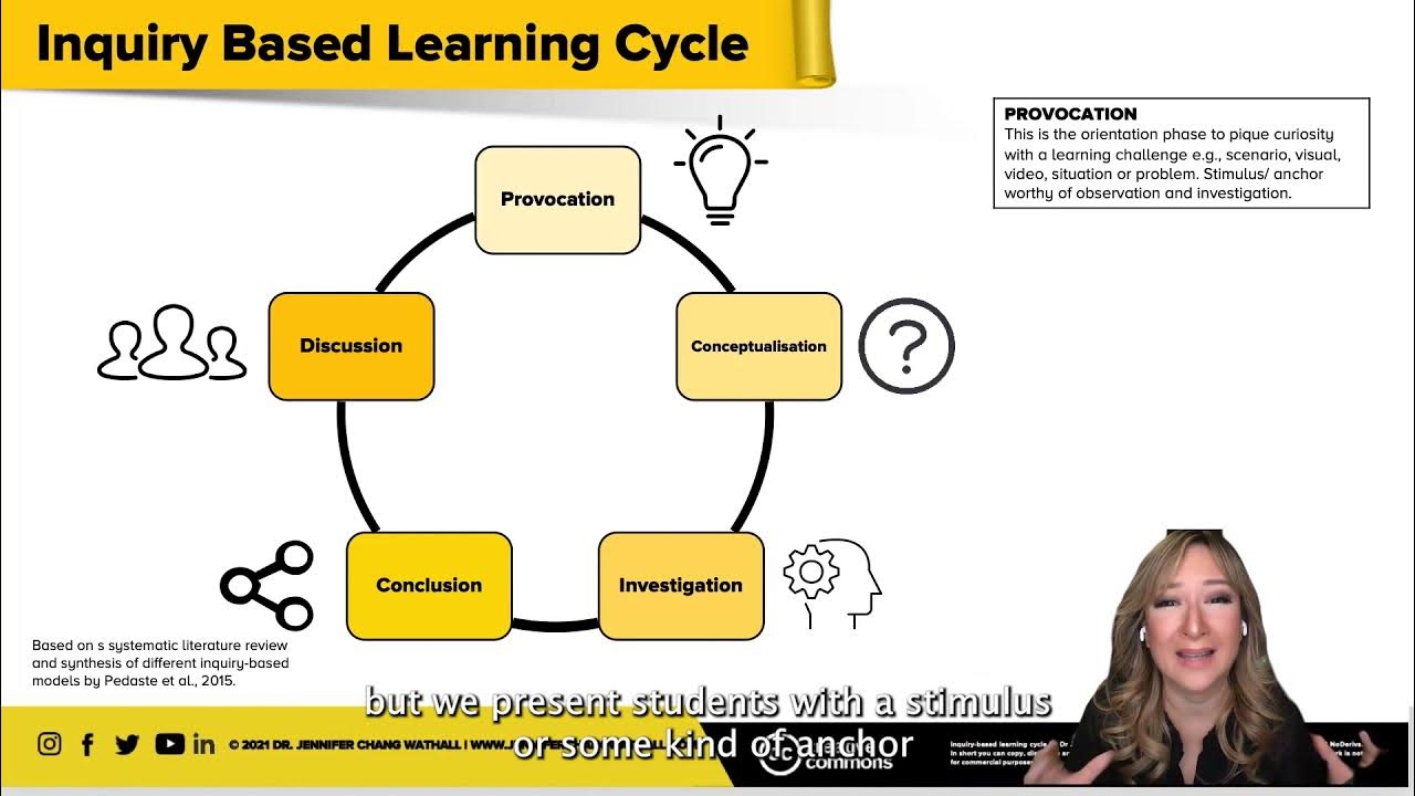 127. Inquiry Based Learning Cycles - YouTube