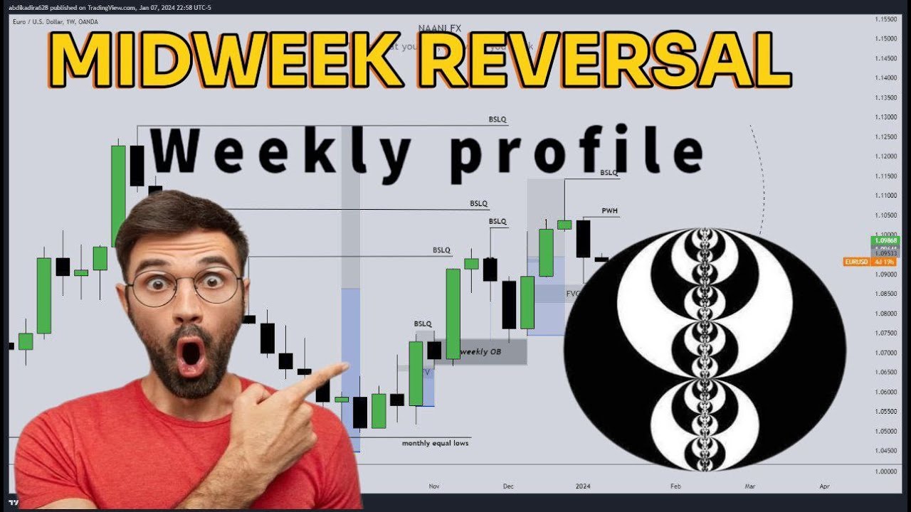 MIDWEEK REVERSAL WEEK PROFILE ( WEEKLY PROFILES -3 ) ICT-afsomali - YouTube