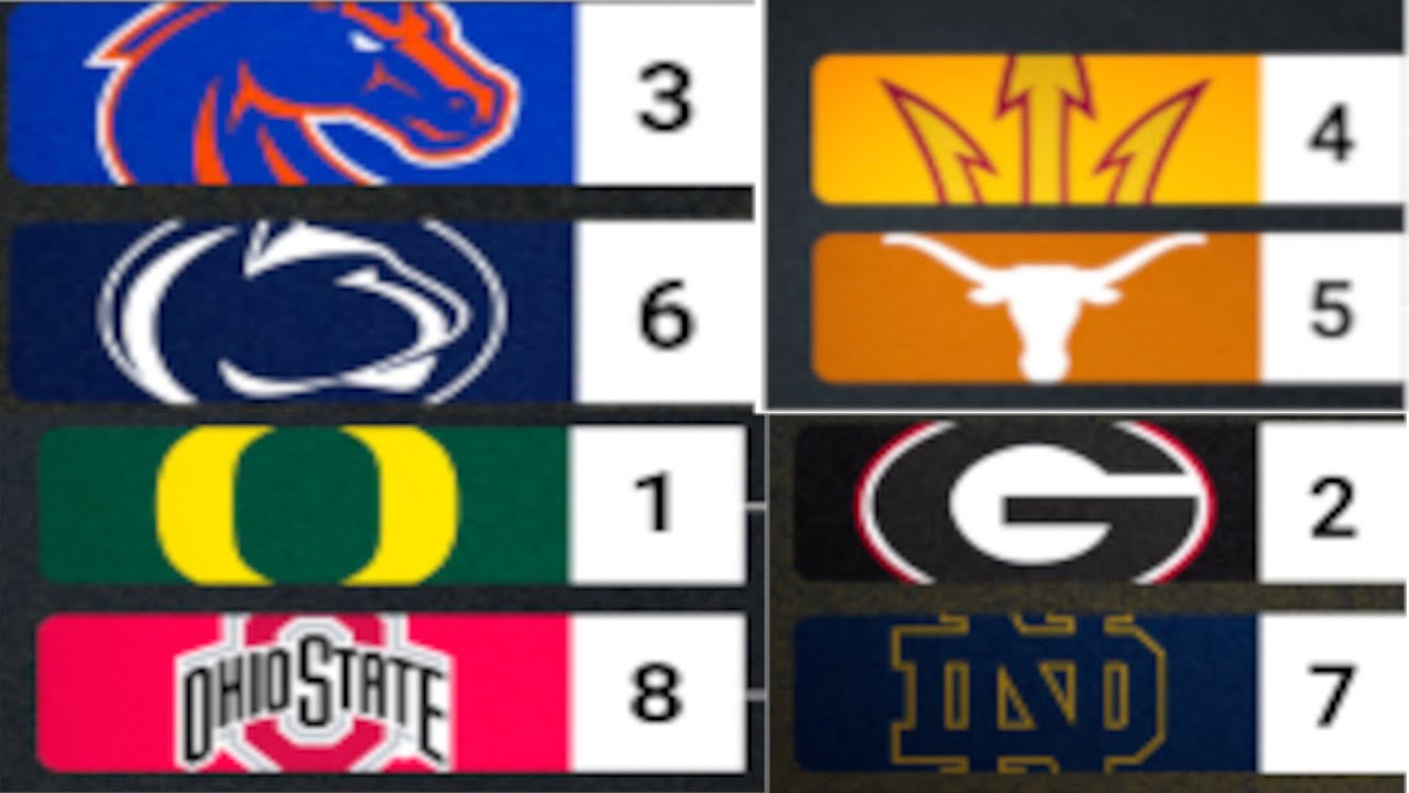 CFB 2024 Playoff Round 2 Picks | College Football Week Game Predictions ...