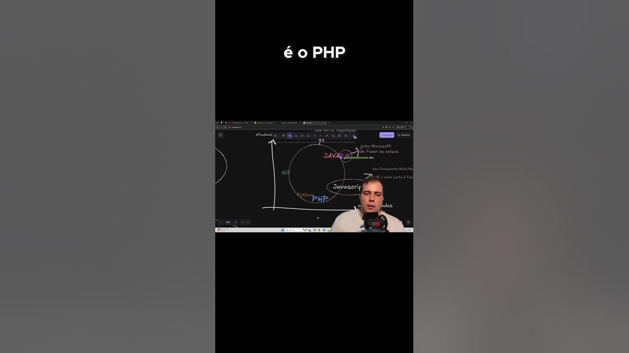 PHP VS Python: Oportunidades de mercado.#PHP #python #oportunidades # ...