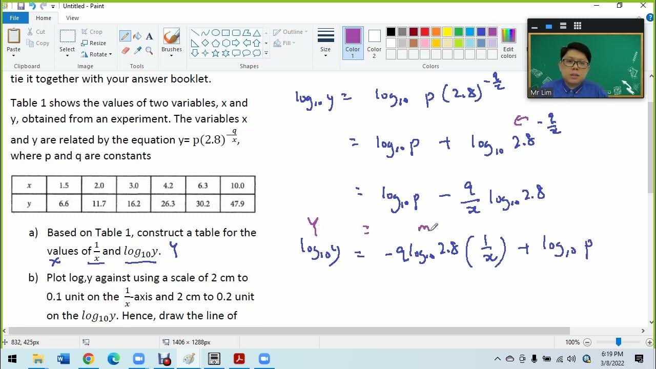 SPM 2020 P2 Q8 F4 C6 Linear Law - YouTube