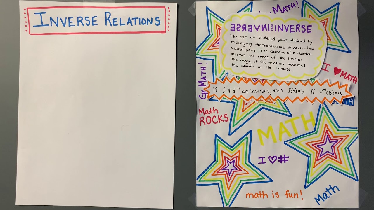 Inverse Relations - composition of functions and inverses - YouTube