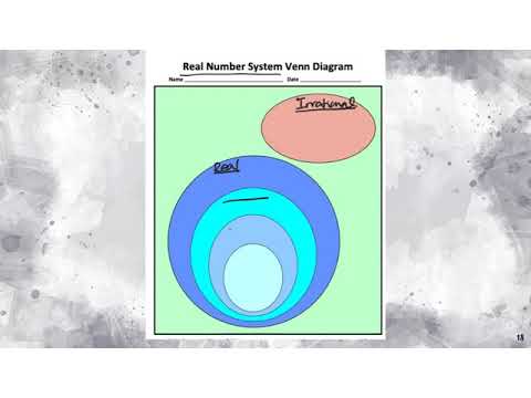 Real Numbers Venn Diagram - YouTube